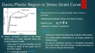 3. Material Properties-prt1.pptx