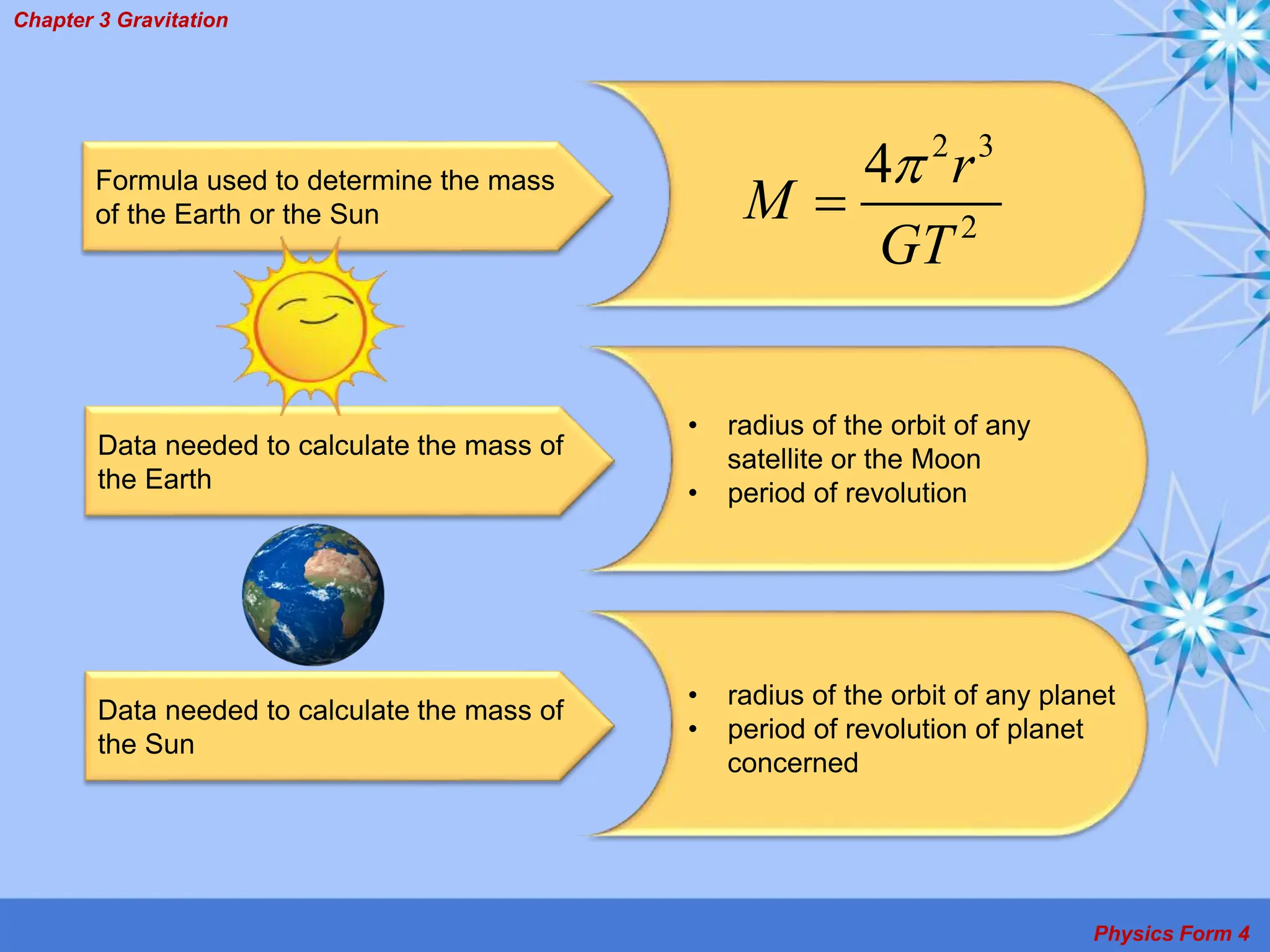 3.1 Newton's Universal Law of Gravitation.pptx