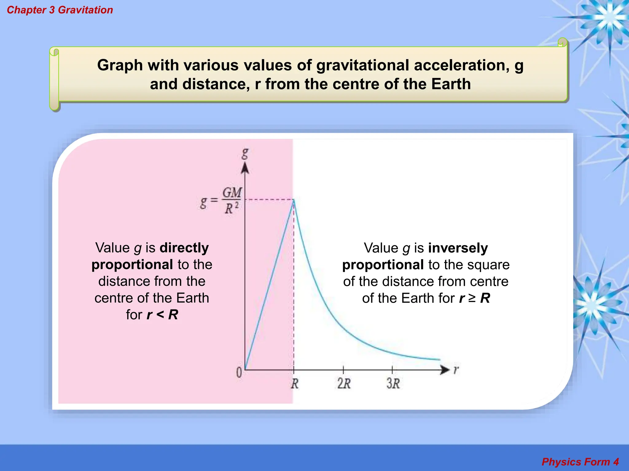 3.1 Newton's Universal Law of Gravitation.pptx