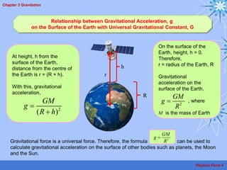 3.1 Newton's Universal Law of Gravitation.pptx