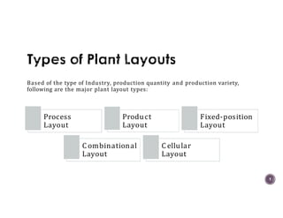 3.0 Plant Layout Types.pptx