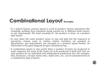 3.0 Plant Layout Types.pptx