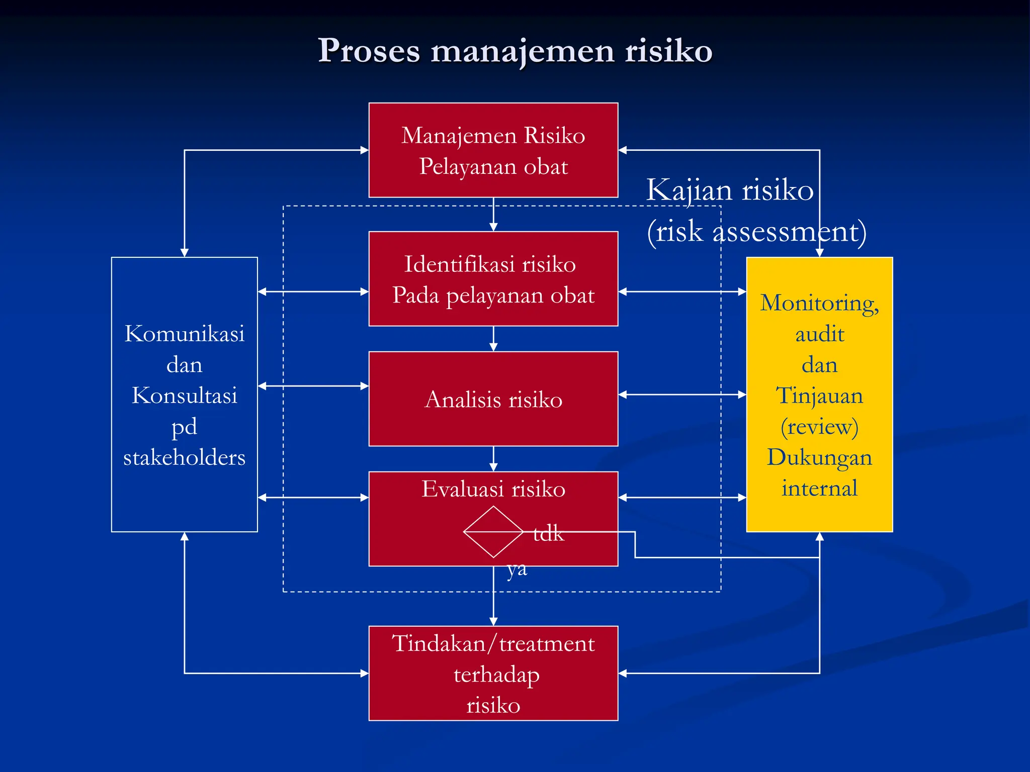 3. KONSEP DASAR MANAJEMEN RISIKO.ppt