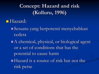 3. KONSEP DASAR MANAJEMEN RISIKO.ppt