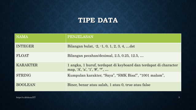 3.4 Tipe Data, Variabel dan Konstanta.pptx