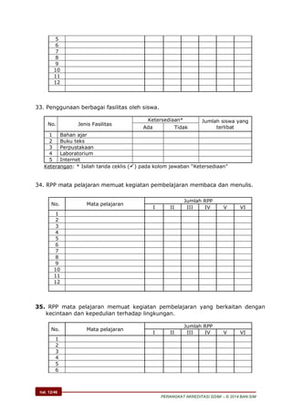 3.3 Data Pendukung SD-MI 14.03.19.pdf