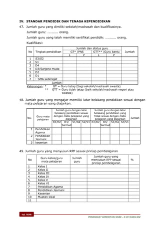 3.3 Data Pendukung SD-MI 14.03.19.pdf