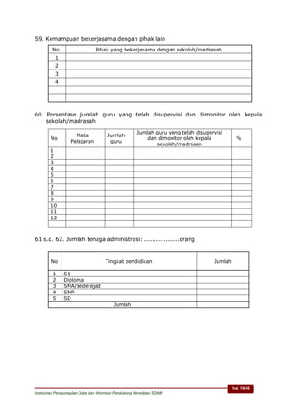 3.3 Data Pendukung SD-MI 14.03.19.pdf