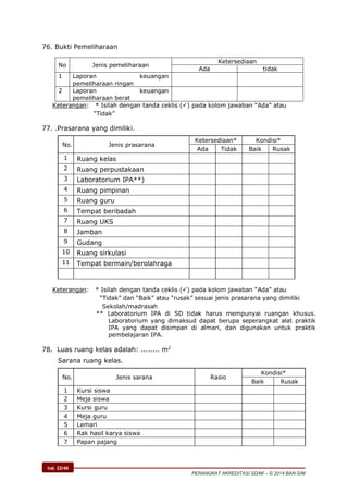 3.3 Data Pendukung SD-MI 14.03.19.pdf