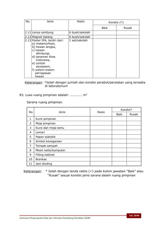 3.3 Data Pendukung SD-MI 14.03.19.pdf