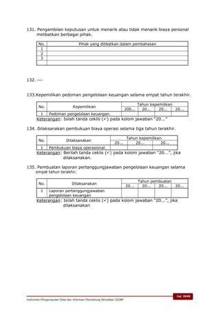 3.3 Data Pendukung SD-MI 14.03.19.pdf
