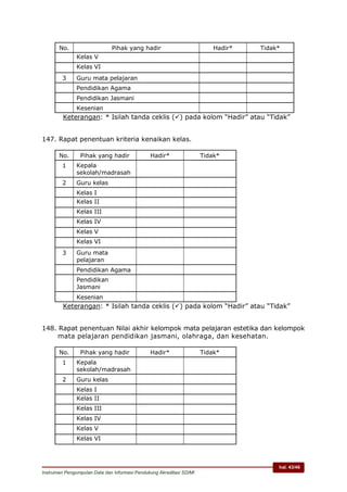 3.3 Data Pendukung SD-MI 14.03.19.pdf