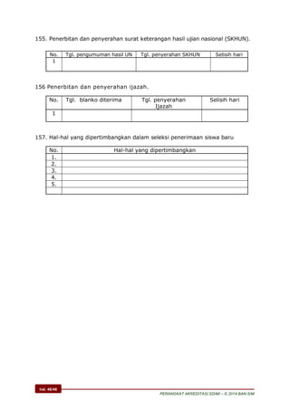 3.3 Data Pendukung SD-MI 14.03.19.pdf