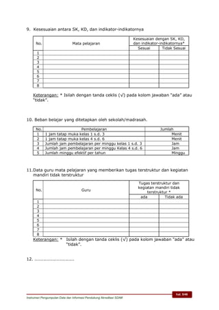 3.3 Data Pendukung SD-MI 14.03.19.pdf