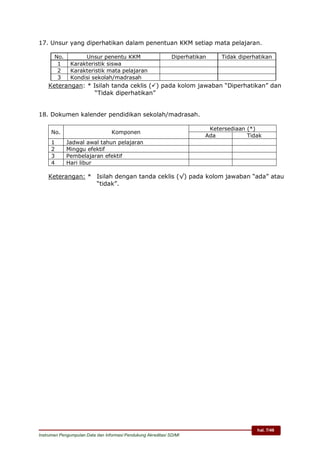 3.3 Data Pendukung SD-MI 14.03.19.pdf