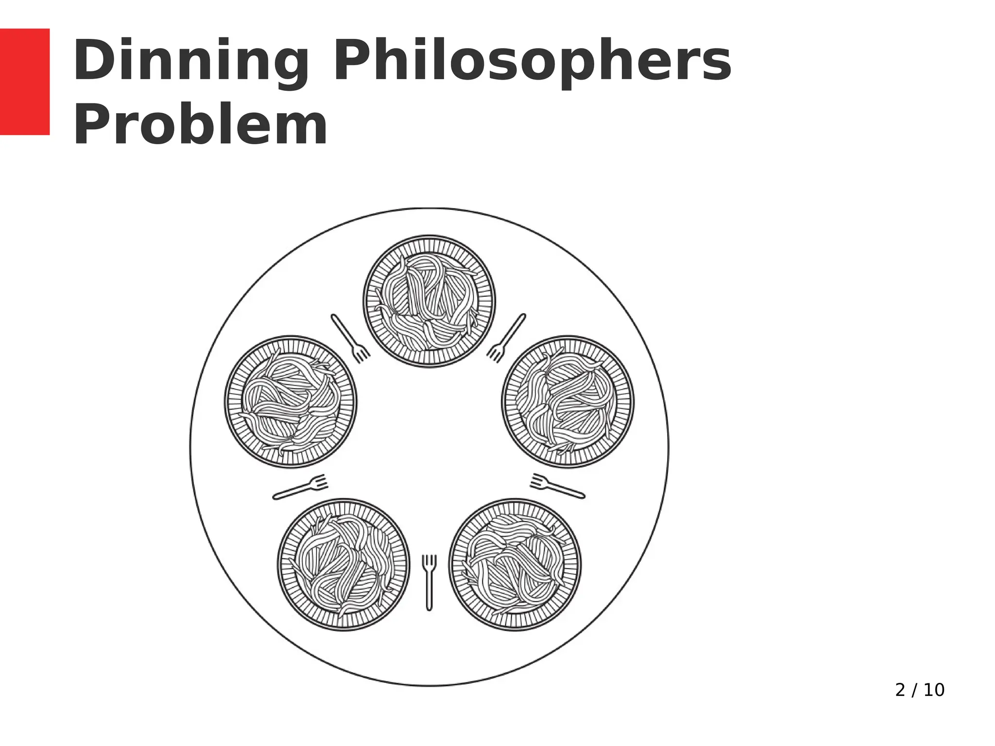 Dinning Philosophers with Operating system | PDF