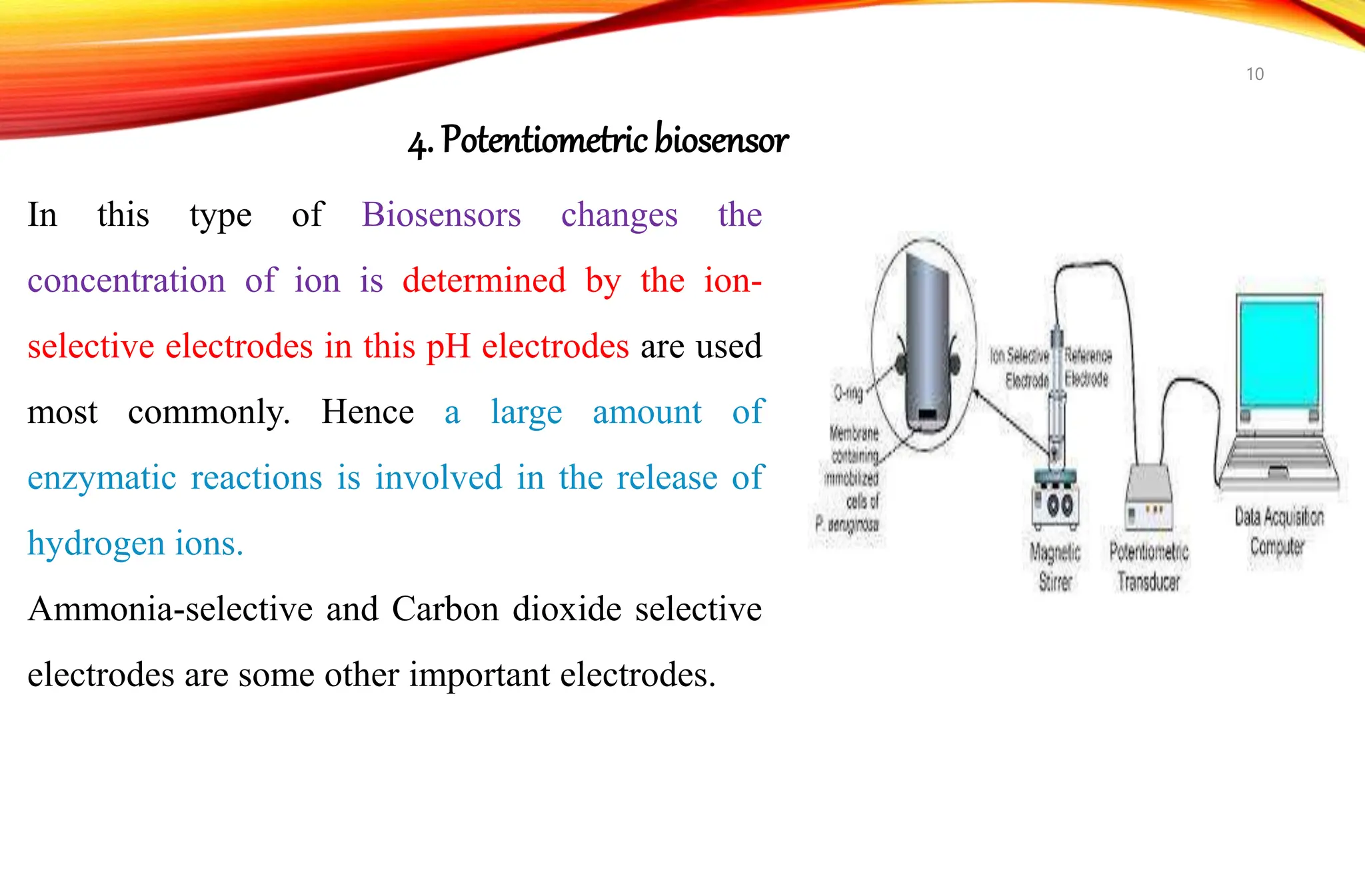 3. Introduction about the Biosensors.pptx