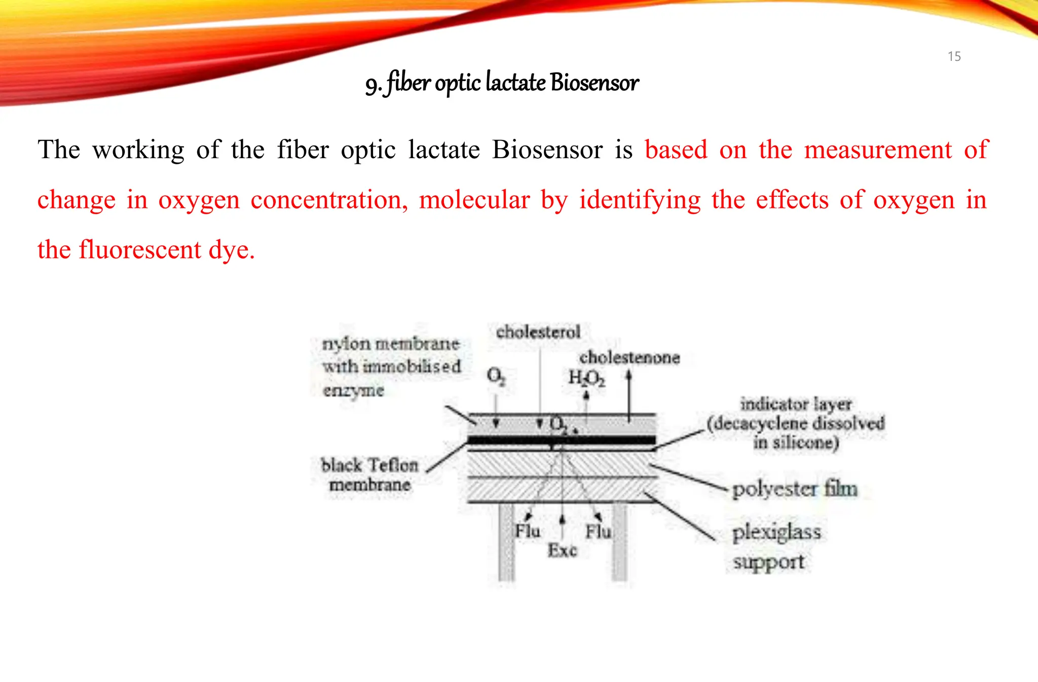 3. Introduction about the Biosensors.pptx