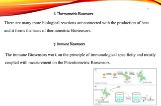3. Introduction about the Biosensors.pptx