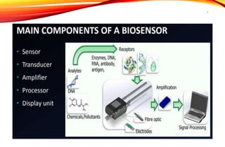 3. Introduction about the Biosensors.pptx