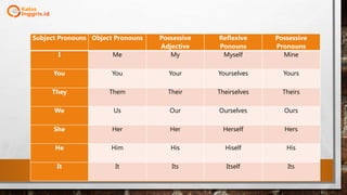 3. PRONOUN (1).pptx