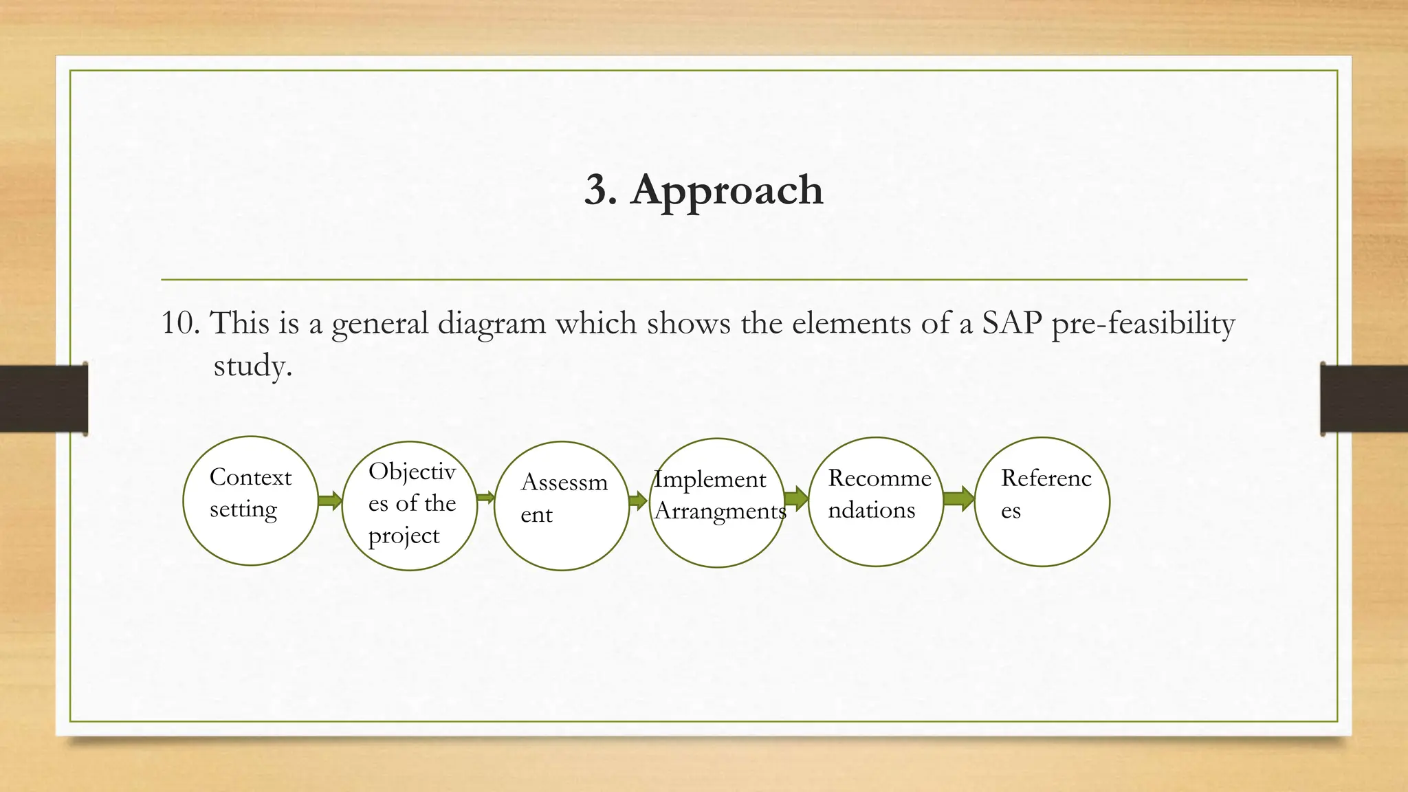3. Pre-feasibility Study.pptx of project | PPTX