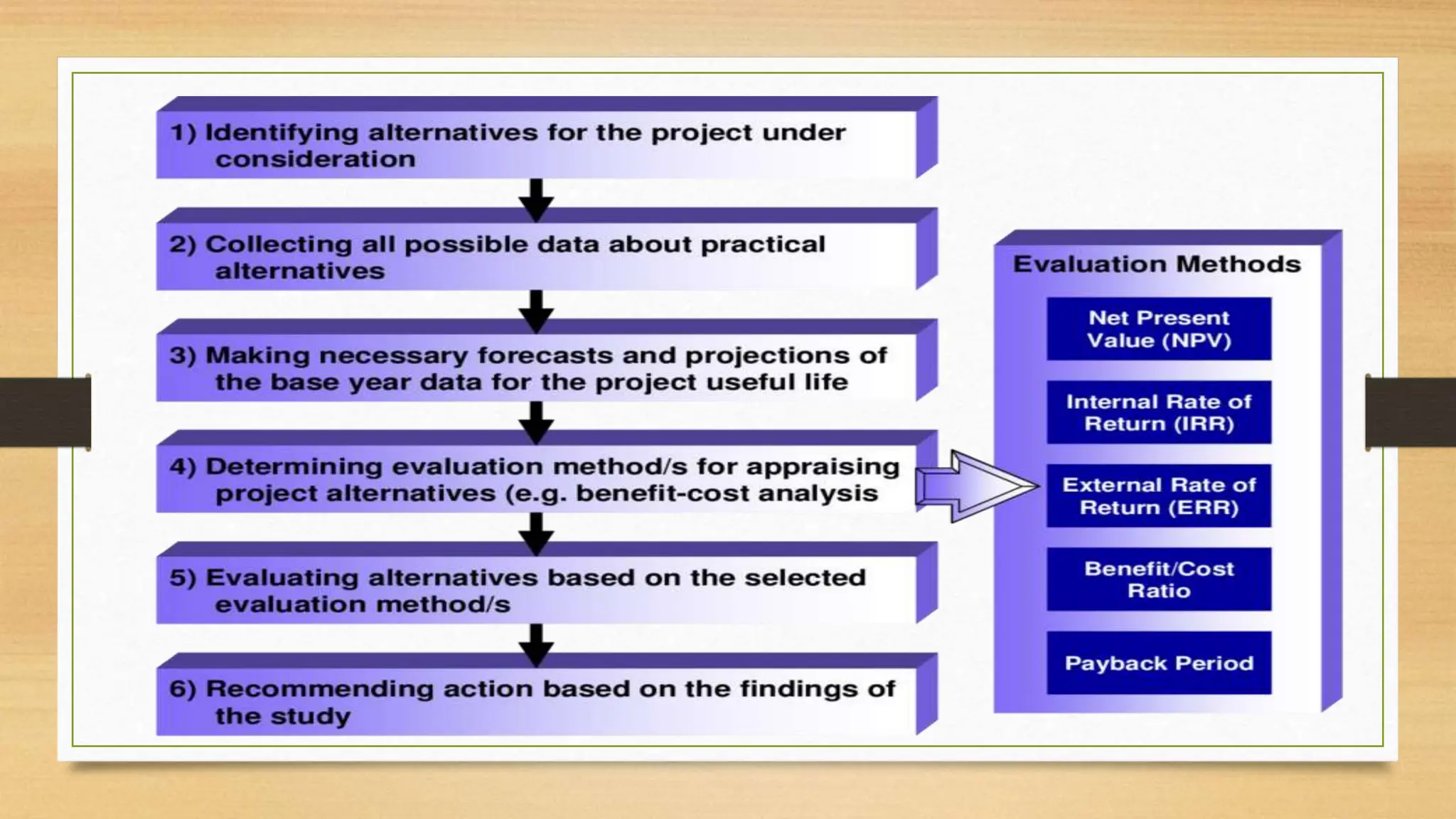 3. Pre-feasibility Study.pptx of project | PPTX