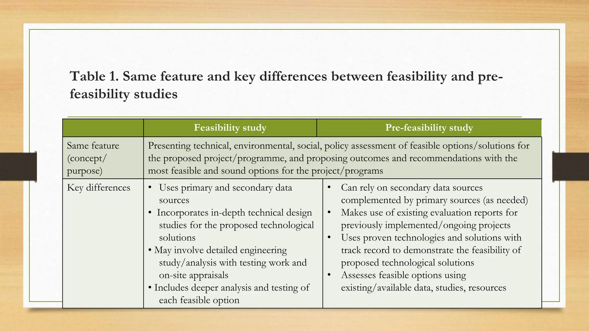 3. Pre-feasibility Study.pptx of project | PPTX
