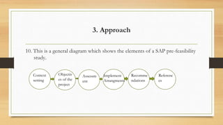 3. Pre-feasibility Study.pptx of project | PPTX