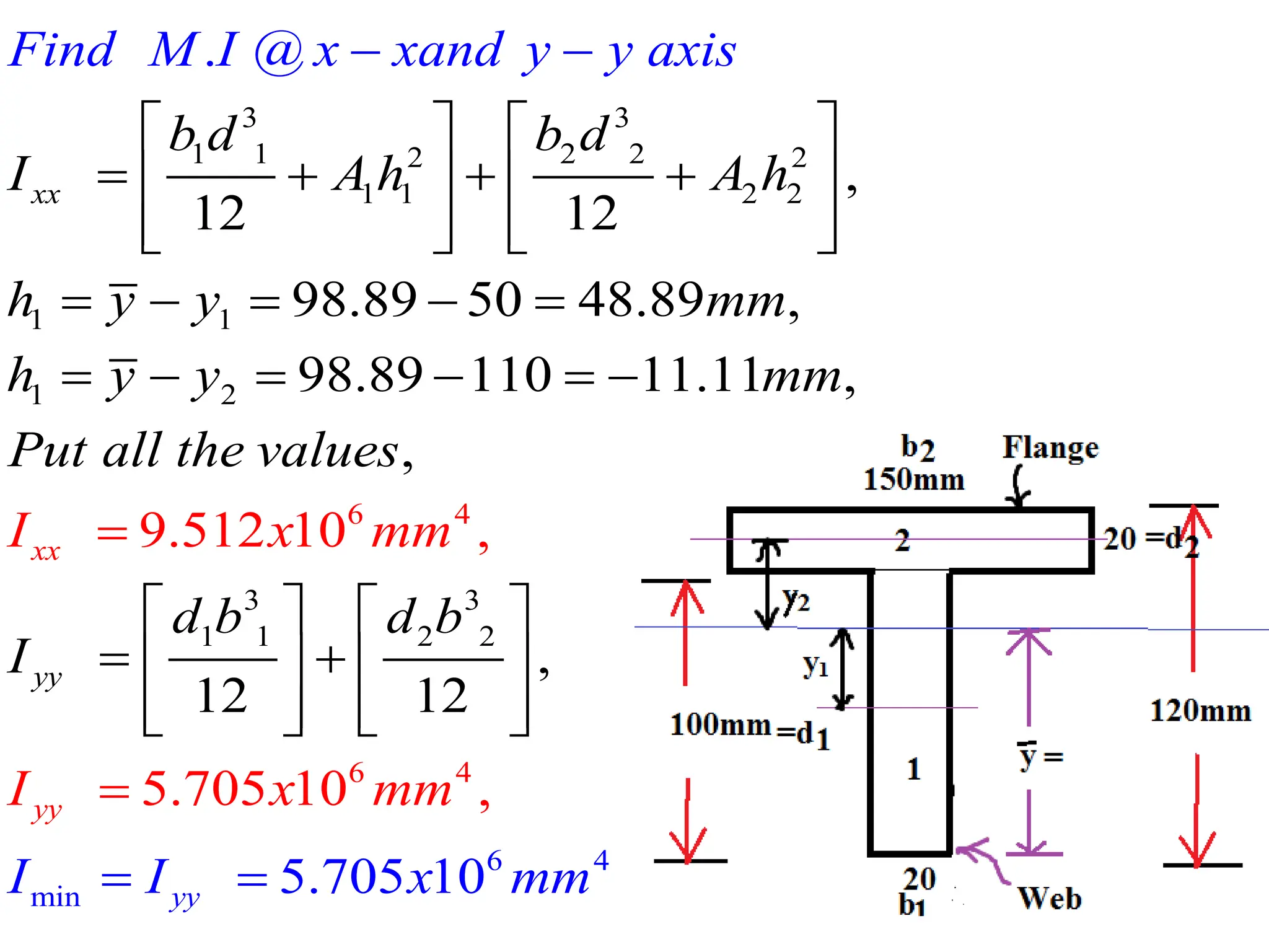 Solid Mechanics Numerical on Euler's Theory-II.pptx