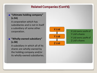3. Types of Companies & Promoters.ppt