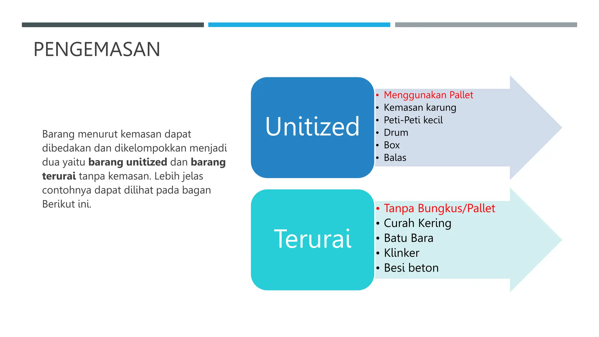 3. Muatan & Kemasan.pptx