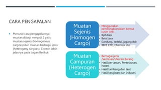 3. Muatan & Kemasan.pptx