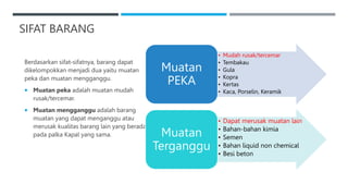 3. Muatan & Kemasan.pptx