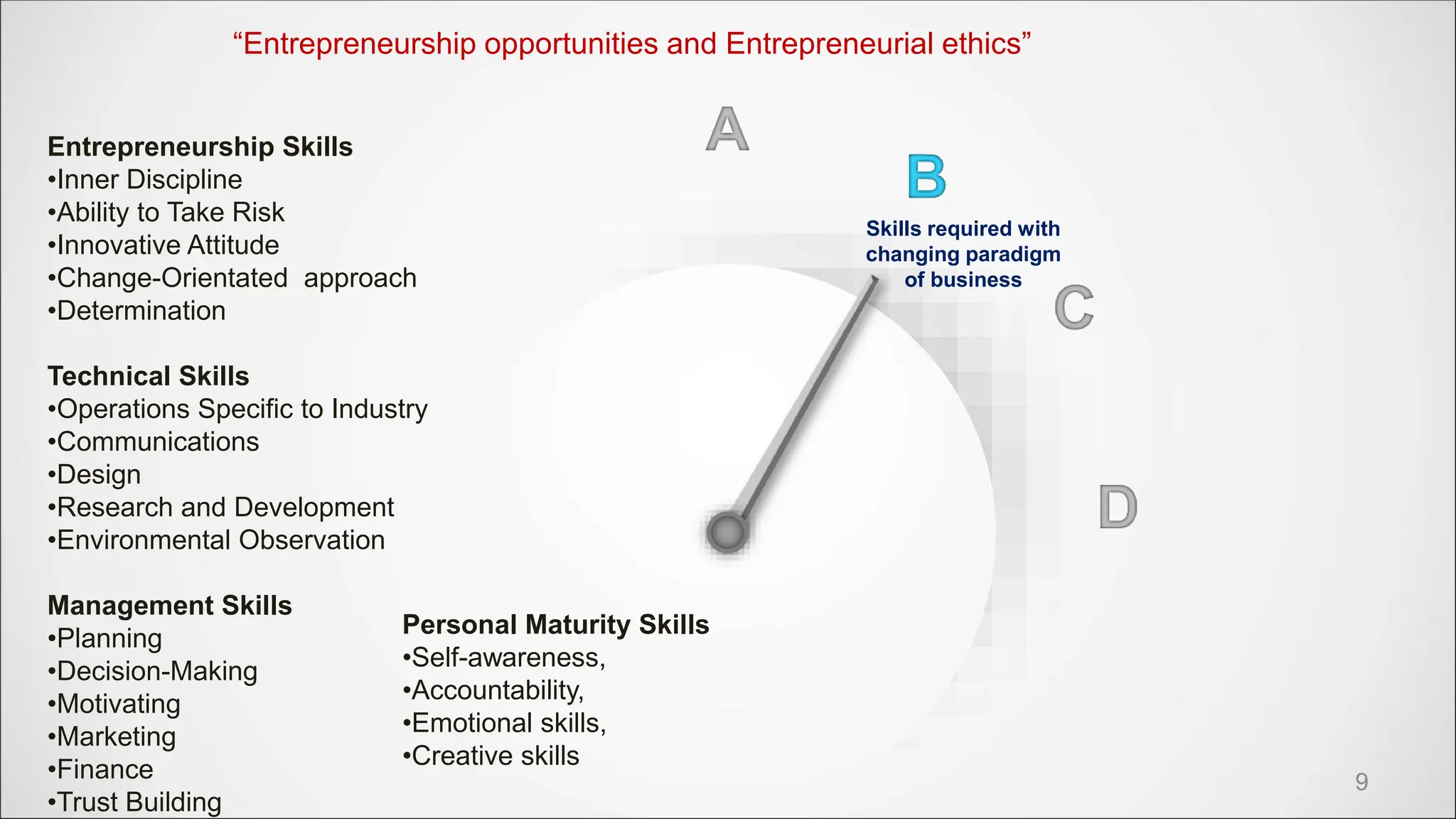 Entrepreneurship Development and entrepreneurial ethics | PPT