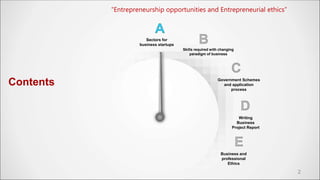 Entrepreneurship Development and entrepreneurial ethics | PPT