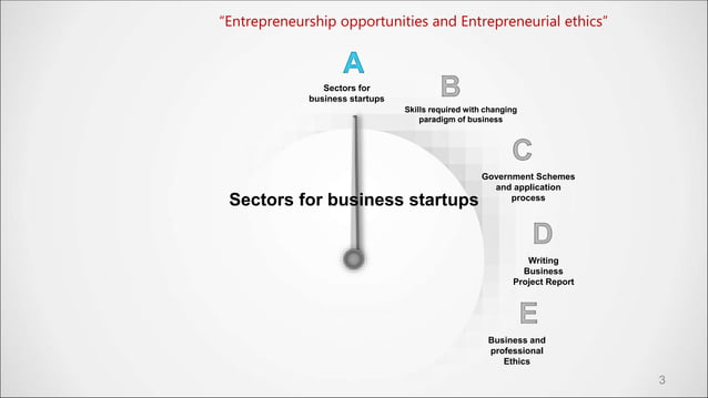 Entrepreneurship Development and entrepreneurial ethics | PPT