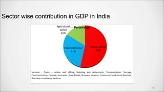 Entrepreneurship Development and entrepreneurial ethics | PPT