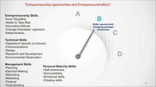 Entrepreneurship Development and entrepreneurial ethics | PPT
