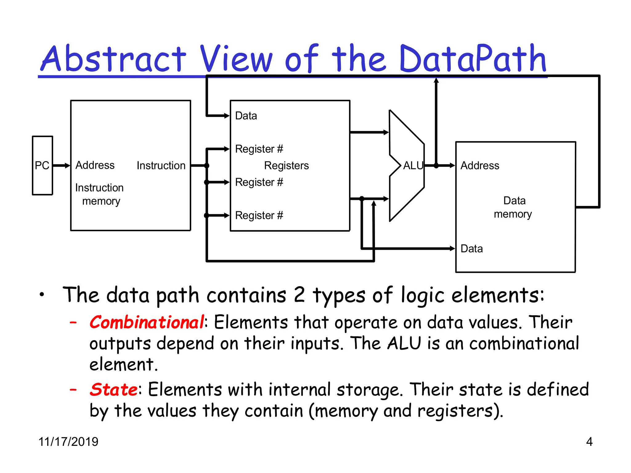 3. Single Cycle Data Path in computer architecture | PDF