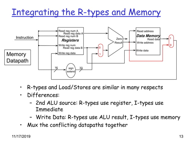 3. Single Cycle Data Path in computer architecture | PDF
