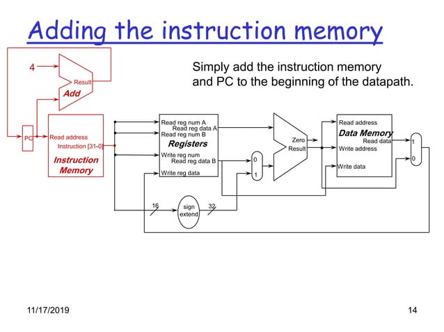 3. Single Cycle Data Path in computer architecture | PDF