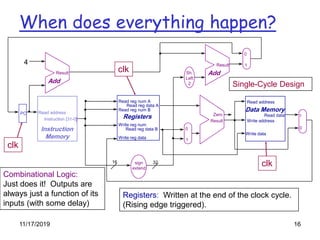 3. Single Cycle Data Path in computer architecture | PDF