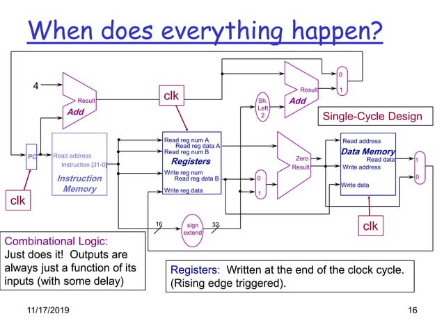 3. Single Cycle Data Path in computer architecture | PDF