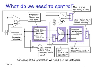 3. Single Cycle Data Path in computer architecture | PDF