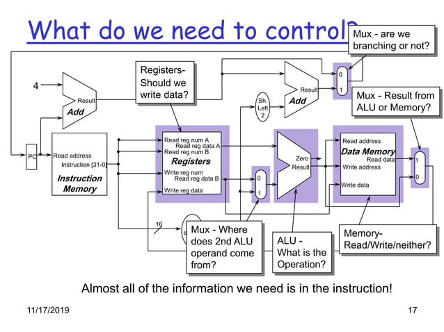 3. Single Cycle Data Path in computer architecture | PDF