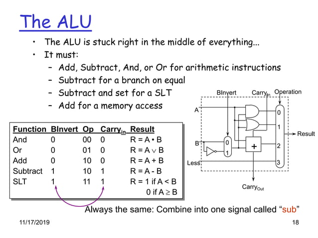 3. Single Cycle Data Path in computer architecture | PDF