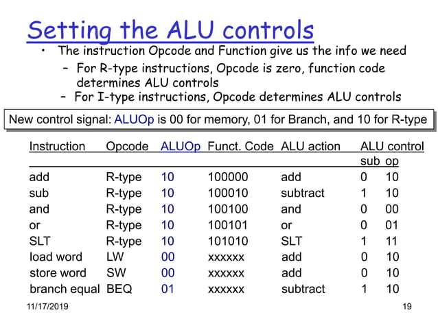 3. Single Cycle Data Path in computer architecture | PDF