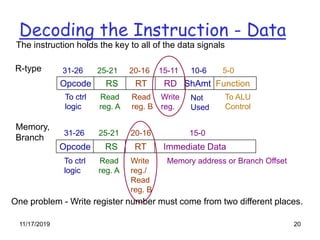 3. Single Cycle Data Path in computer architecture | PDF
