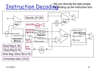 3. Single Cycle Data Path in computer architecture | PDF